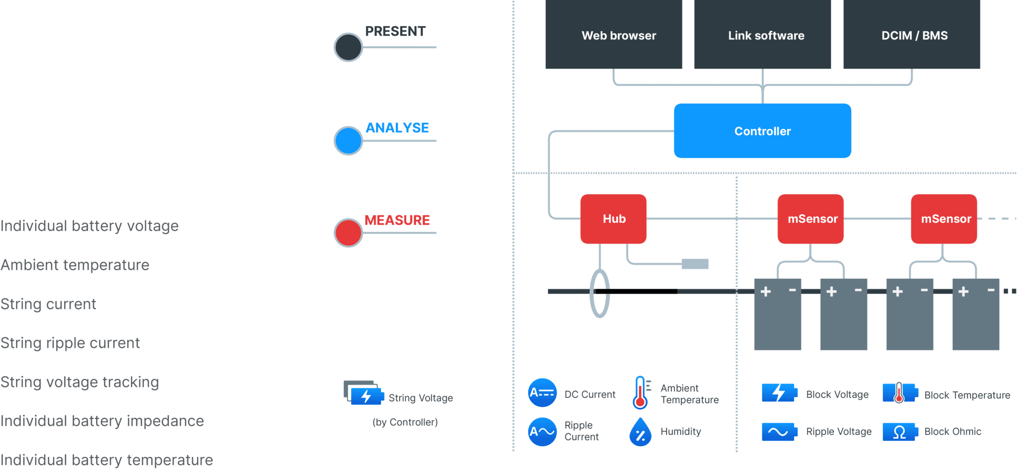 Battery Monitoring | Battery Management | Battery Trader
